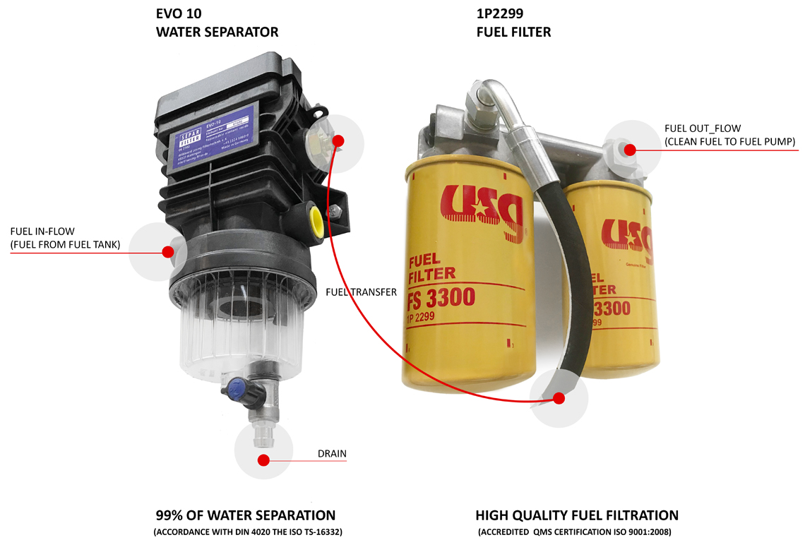 Filtration System - USG Group Of Companies | Global Aftermarket Parts Supply and Solution